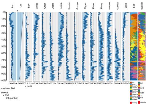 high dimensional data l at nick mendoza blog