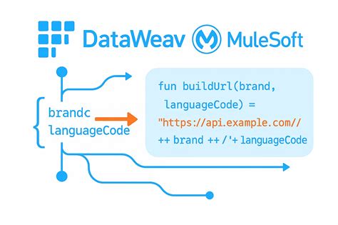 Easy Guide On Use Of Try In Dataweave By Vaishali Malviya Medium