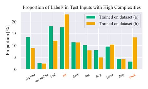 Supplemental Materials For Complexity Estimator Complexity