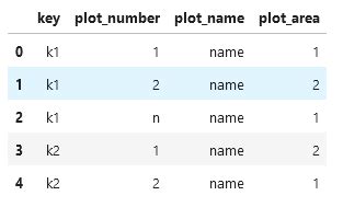 Python Transform N Columns Into Rows Stack Overflow