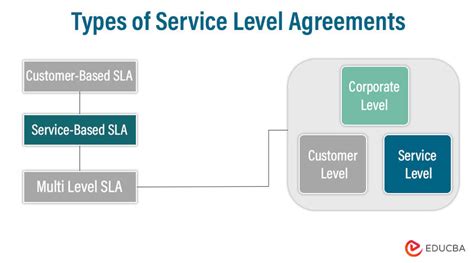 Guide To Service Level Agreements In Cloud Computing
