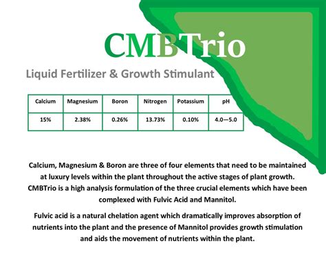 Nutrients And Trace Elements Sustainable Soil And Plant Management