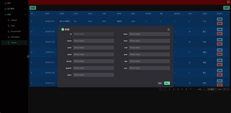 计算机毕设之大数据项目深度学习算法大数据深度学习 Django基于 Python实现的电商平台药品销售数据分析及可视化 Csdn博客