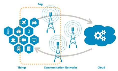 它，“雾计算”场景下的“迷你神器”？ 知乎