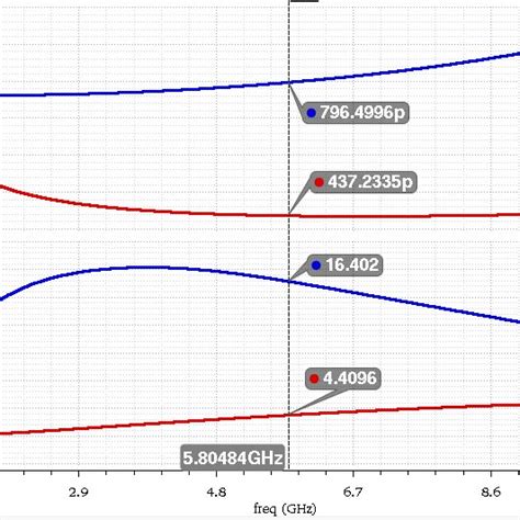 Em Simulations Of Tunable Inductor Download Scientific Diagram