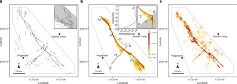 Off Fault Surface Deformation And Shallow Slip Deficit A Surface Download Scientific Diagram