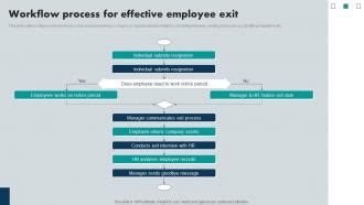 Workflow Process For Effective Employee Exit