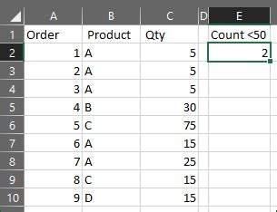 Excel Countif And Sumif Together Stack Overflow