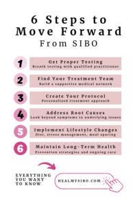 Printable Sibo Diet Reasonable Sibo Heal Your Sibo A Gutsy Girl®