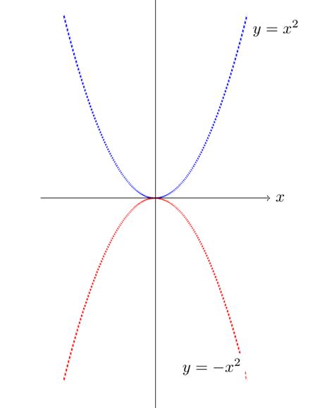 ugly rendering of the output visualization of texworks tex latex