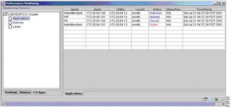 Cisco Callmanager Serviceability System Guide Release 3 3 3 Real Time Monitoring [cisco