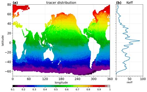 Different Projections For Different Subplots · Issue 211 · Proplot Devproplot · Github