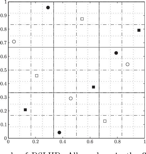 Figure 1 From General Sliced Latin Hypercube Designs Semantic Scholar