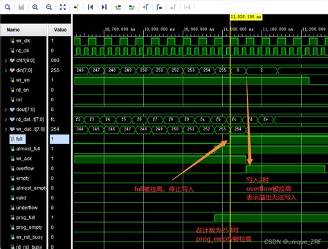 Fpga — Fifo Ip 知乎
