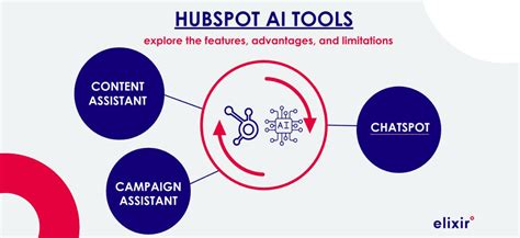 Overview Hubspots Ai Tools Content Assistant Chatspot And Limitations