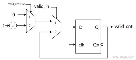 1231信号位宽转换(整数,非整数),时钟分频(奇数,偶数,任意小数,占空比),自动售货机(1,2),游戏机时钟非整数倍分频 Csdn博客 1231信号位宽转换(整数,非整数),时钟分频(奇数,偶数,任意小数,占空比),自动售货机(1,2),游戏机时钟非整数倍分频 Csdn博客