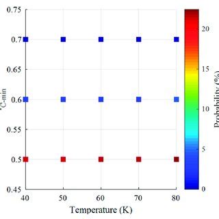 The Impact Of Minimum Critical Current On The Quench Probability Of Download Scientific Diagram