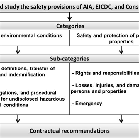 Contractual Analysis Approach Download Scientific Diagram