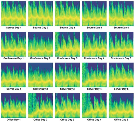 Gaitsada Self Aligned Domain Adaptation For Mmwave Gait Recognition