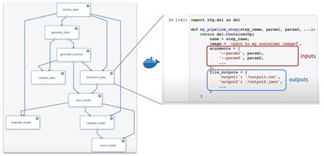 解开Kubeflow管道的神秘面纱第一部分Kubernetes上的数据科学工作流程 Ubuntu