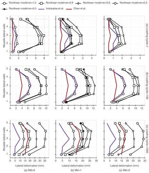 Modelling Of Railway Sleeper Settlement Under Cyclic Loading Using A Hysteretic Ballast Contact