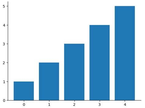 How To Remove Frames From Figures In Matplotlib
