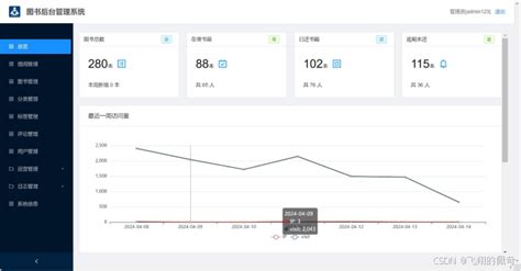 基于pythonmysql实现的图书借阅推荐系统设计与实现【含源码数据库毕业论文开题任务书】 Csdn博客