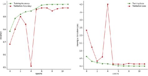 Figure 1 From Brain Tumor Detection System Using Convolutional Neural