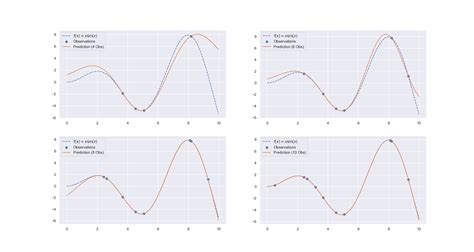 data modeling [02] scikit learn chao huang