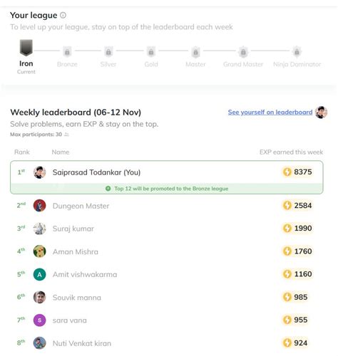 saiprasad todankar on linkedin codingworldcup codingninjas