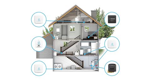 Leaksmart Documentation