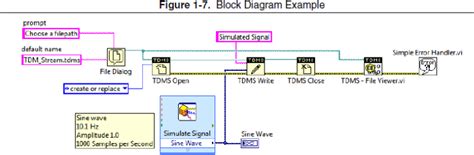 Solved Goal Understand How Dataflow Determines The Execution