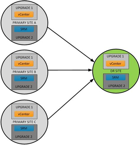 A Different Take On The Srm Upgrade Order