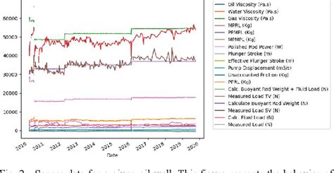 Figure 2 From Multi Modal Recurrent Model For Timeseries Classification