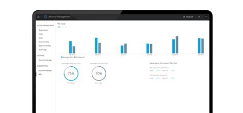 Anypoint Mq Mulesoft