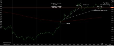 Ea Moving Average Cross Expert Advisors And Automated Trading Forum
