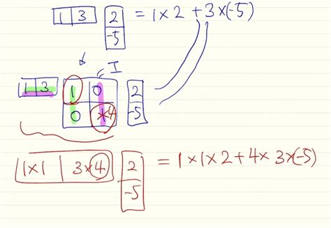 Sequence To Sequence With Attention