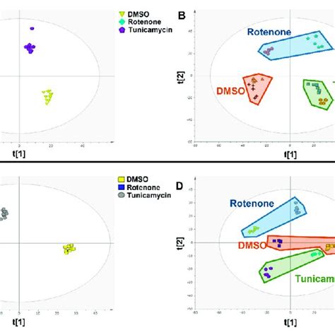 Multivariate Partial Least Squares−discriminant Analysis Pls−da Of Download Scientific