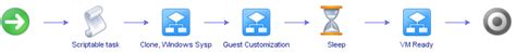 vco server provisioning workflow jackie chen s it workshop