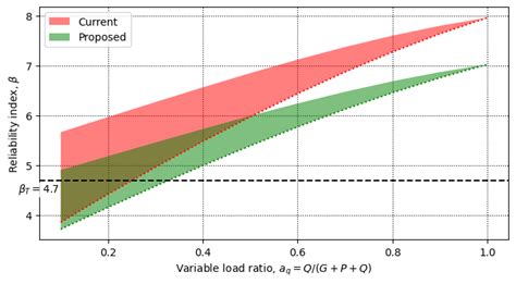 generic code calibration — pystra 1 3 0 documentation