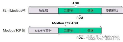 modbus rtu modbus tcp协议详细、区别 modbus tcp和modbusrtu的区别 csdn博客