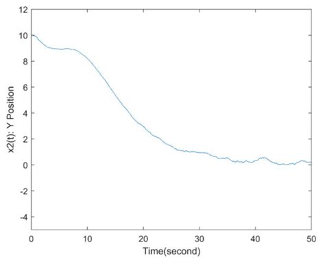 Processes Special Issue Application Of Fuzzy Control In Computational Intelligence