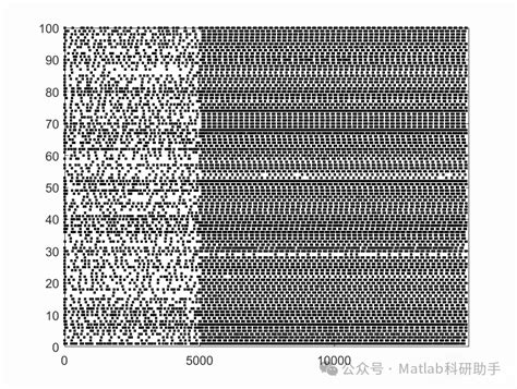 使用force训练的脉冲神经网络中的监督学习附matlab代码 matlab 脉冲神经网络 csdn博客