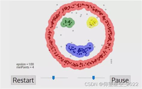 Dbscan点云聚类 Csdn博客