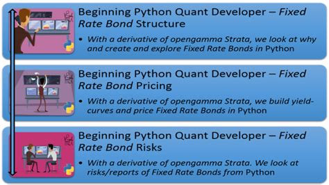Beginning Python Quant Developer Fixed Rate Bond Poc D