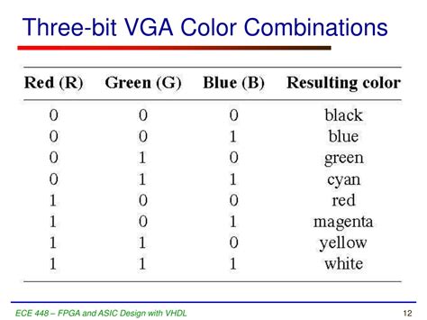 Ppt Vga Display Part 1 Vga Synchronization Powerpoint Presentation