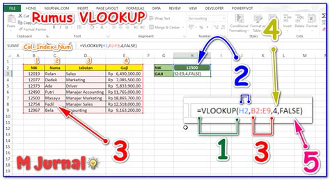 Cara Menggunakan Rumus Vlookup Excel 11 Contoh Populer M Jurnal