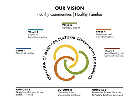 Values And Guiding Framework Cmccf
