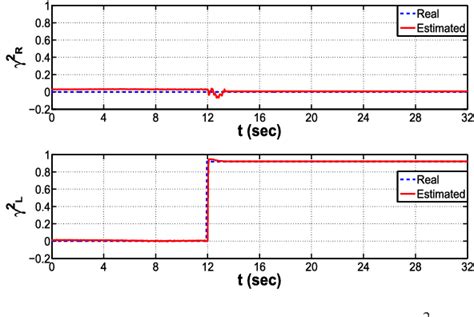 Figure 1 From Fault Tolerant Cooperative Control Design Of Multiple Wheeled Mobile Robots