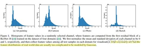 2022 Cvpr Exact Feature Distribution Matching For Ast And Dg 笔记 知乎